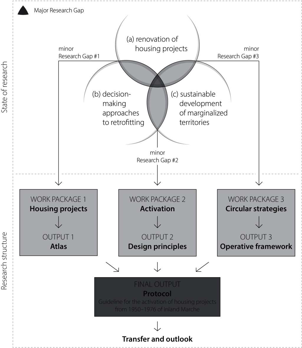 Expanding the retrofitting paradigm - RTG 2725